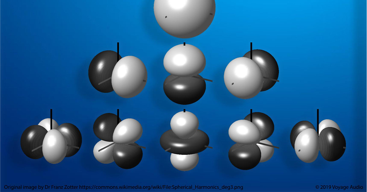 Ambisonics Demystified: Future Proof Audio Production - Voyage Audio