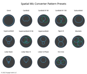 Shop Spatial Mic 2nd-Order Ambisonic Microphone - Voyage Audio