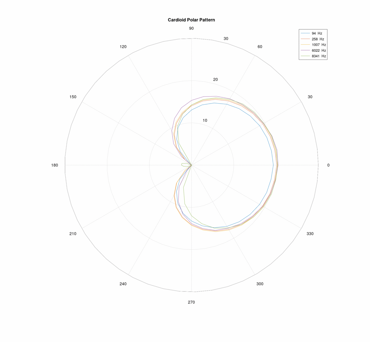 Spatial Mic Technical Guide - Voyage Audio