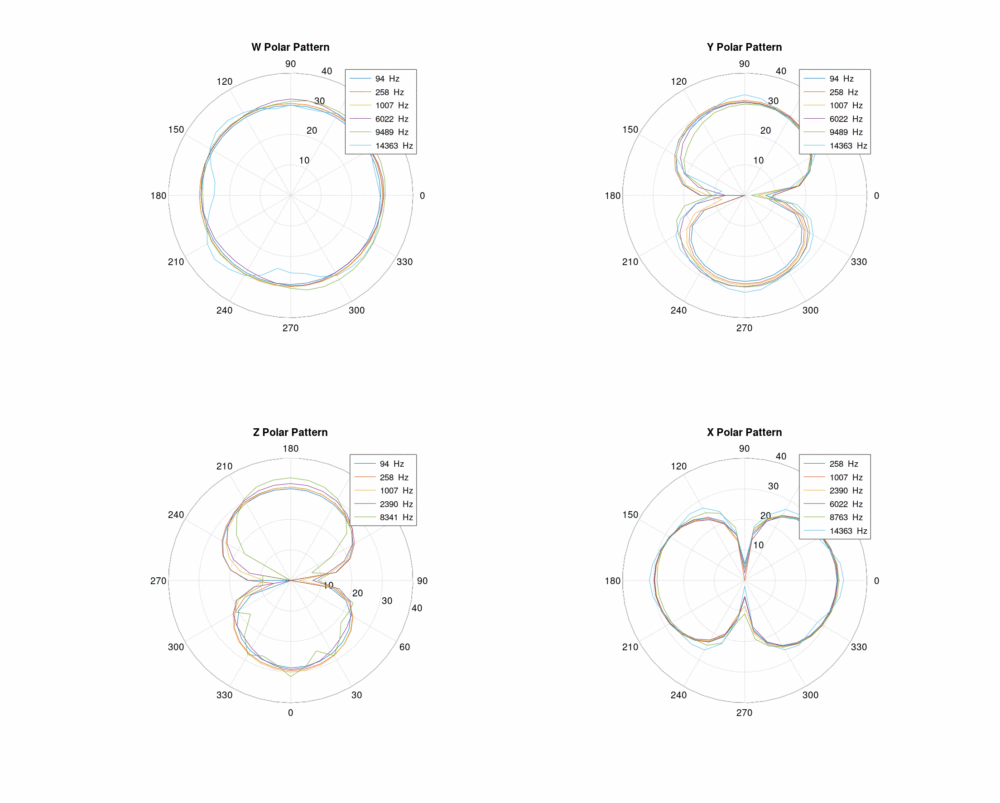 Spatial Mic Technical Guide - Voyage Audio