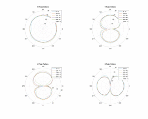 Spatial Mic Technical Guide - Voyage Audio