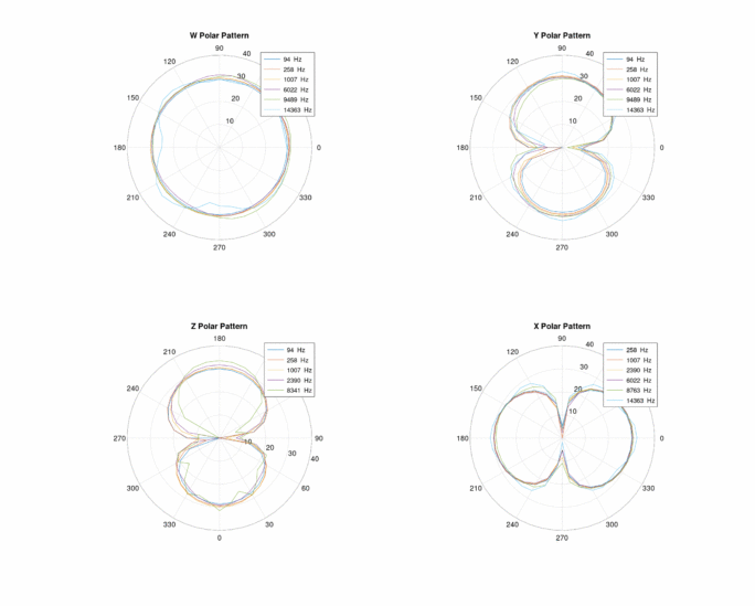 Spatial Mic Technical Guide - Voyage Audio